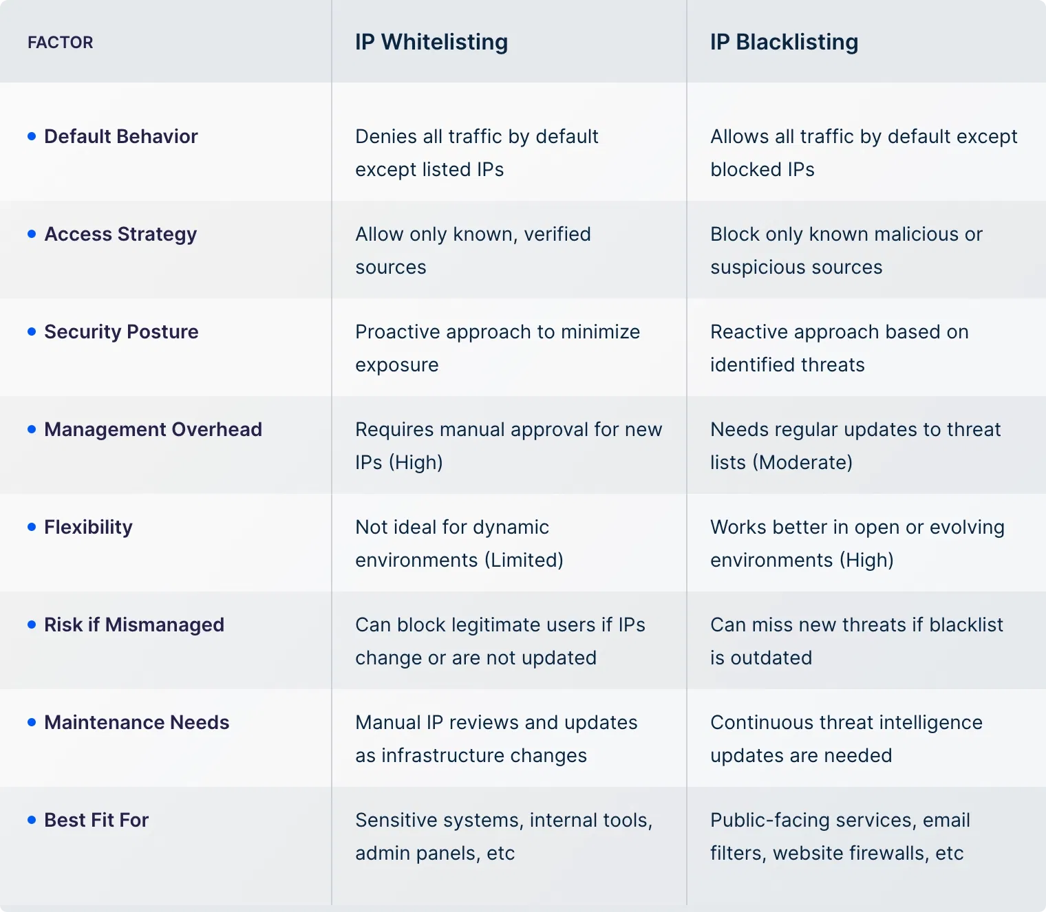 What is IP Whitelisting?